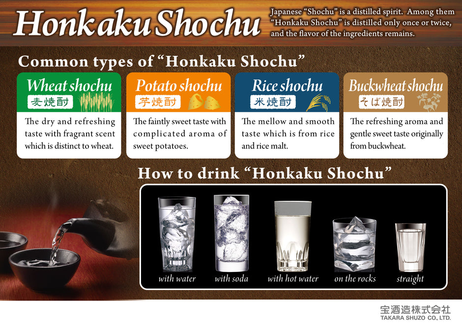 SHOCHU (OTHERS) / SOJU – Tokyo Liquor